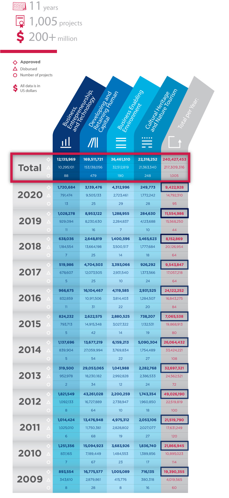ABF Support in Numbers | America for Bulgaria Foundation